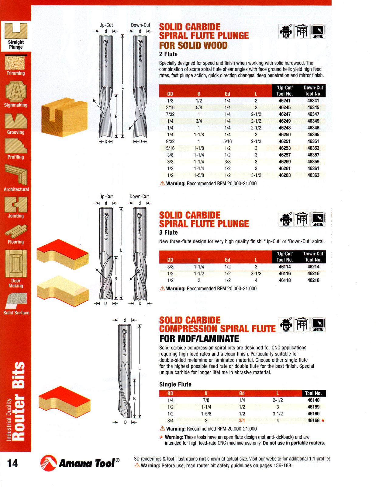 Amana Cnc